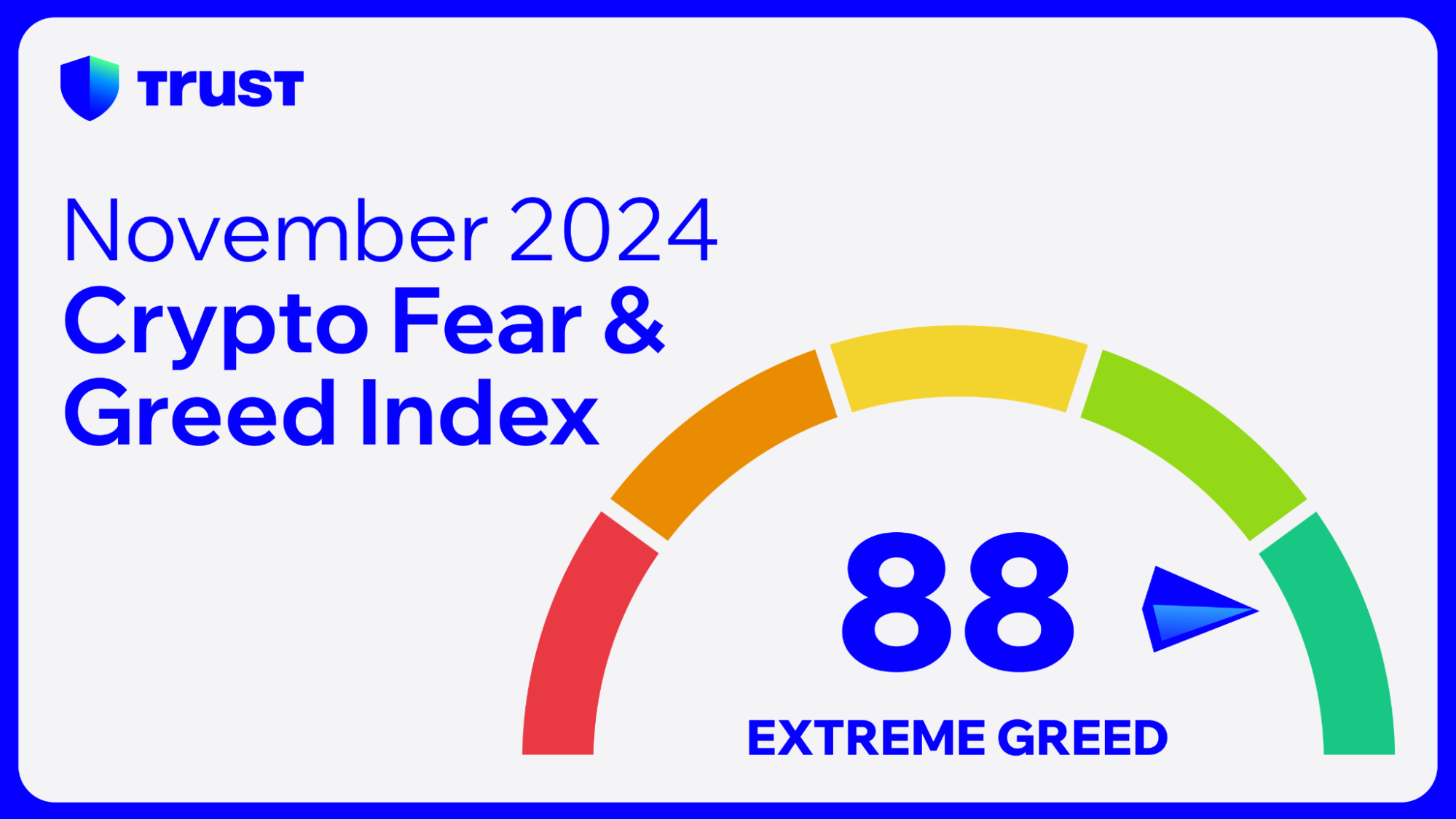 November 2024 Crypto Fear & Greed Index | Trust